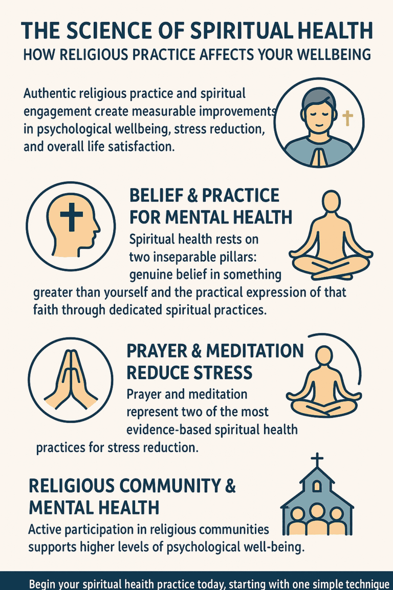 The Science Of Spiritual Health: Religious Practice & Wellness