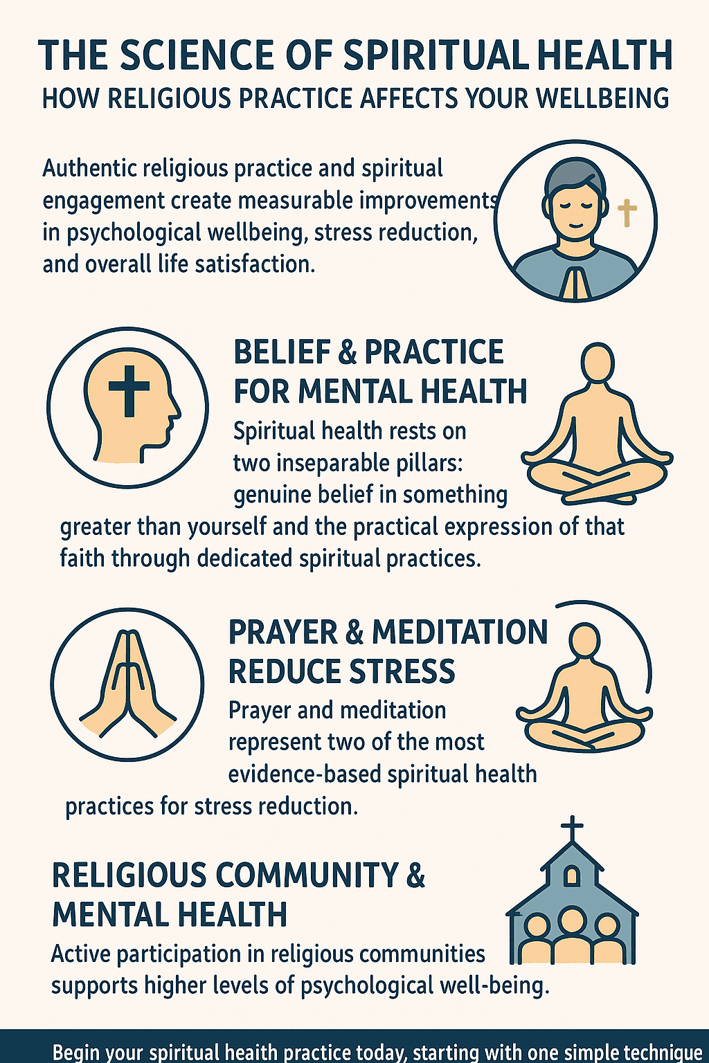 The Science Of Spiritual Health: Religious Practice & Wellness